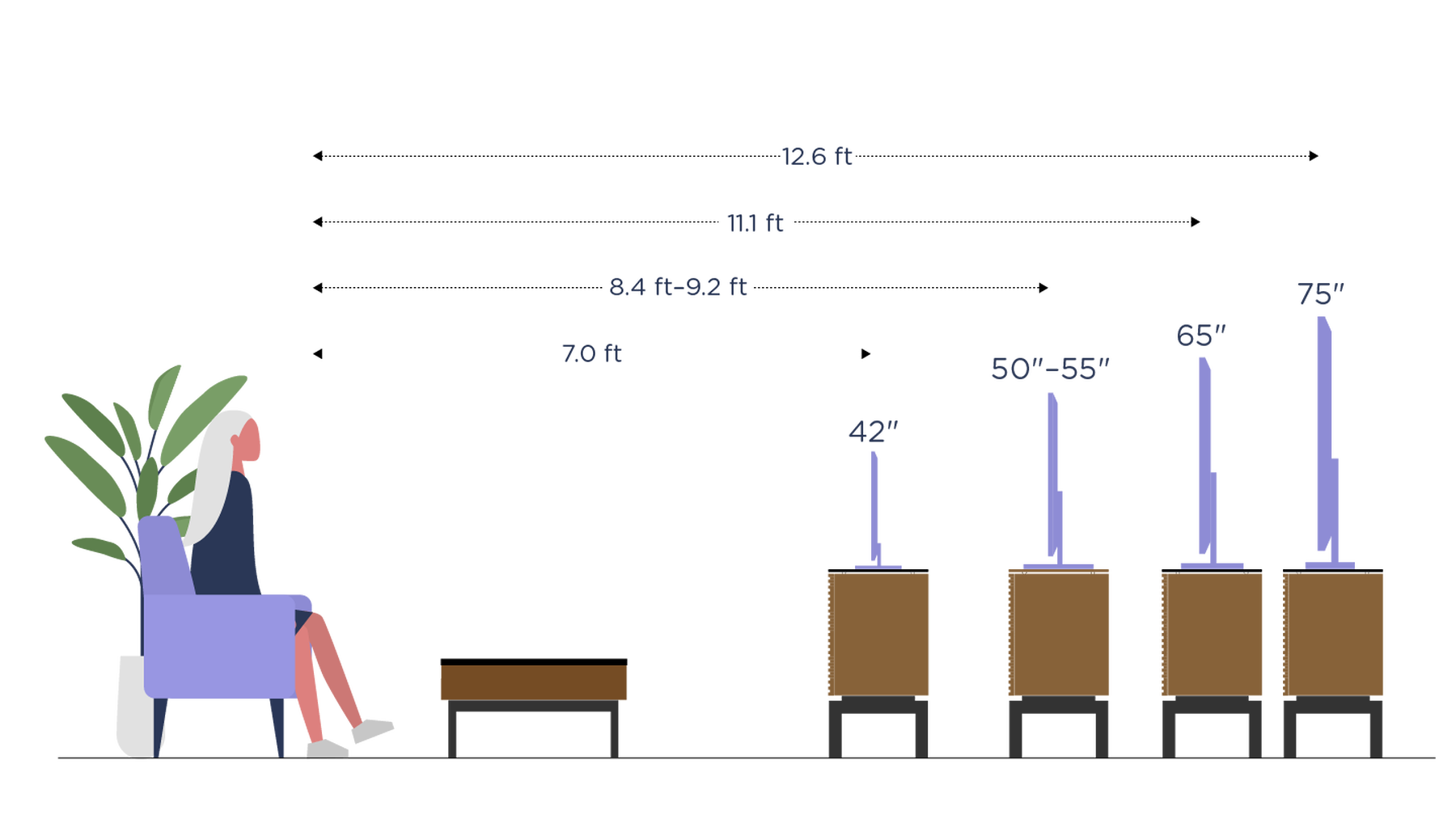 How To Choose the Right TV Size for Your Space