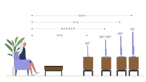 How To Choose the Right TV Size for Your Space