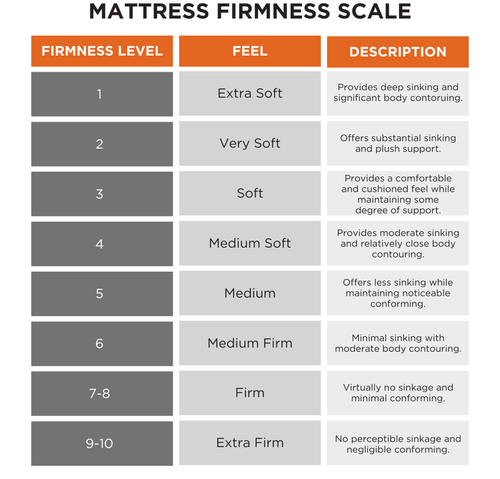 How to Choose the Perfect Mattress | BDI Furniture